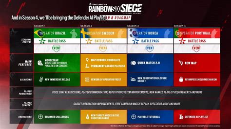 Rainbow Six Siege Year 8 Detailed Developers “looking At The Next 10