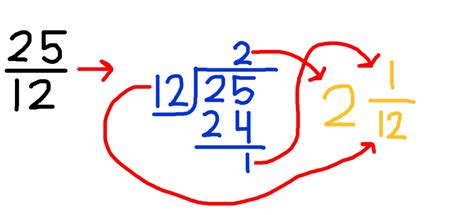 2 1 4 X 5 As A Fraction In Its Simplest Form