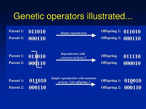 Ppt Introduction To Classification And Machine Learning Powerpoint
