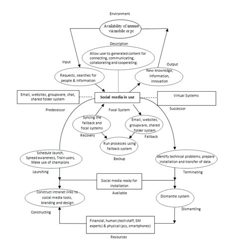 Collateral Analysis For Social Media Introduction Adapted From Liu