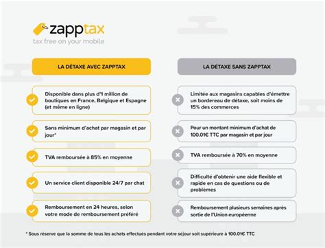 La Détaxe Avec Zapptax Mode Demploi