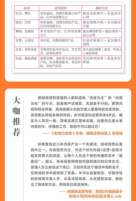 写出短视频爆款文案