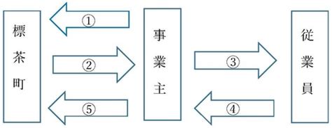 町・道民税の給与特別徴収について｜くらしの情報｜標茶町ホームページ