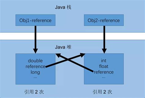 Java Jvm Csdn