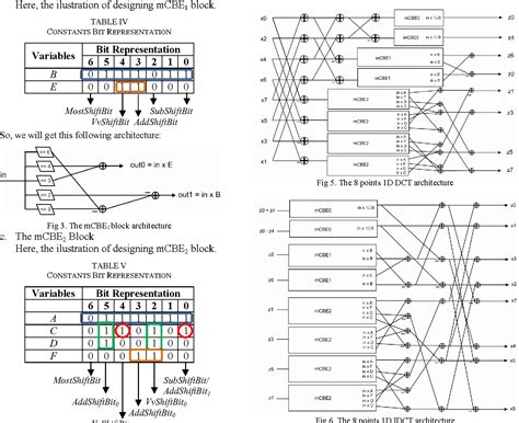 table v from the efficient mcbe algorithm and quantization numbers for