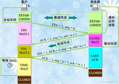 linux 系统应用网络编程一（基础篇） csdn博客