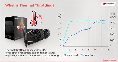 Thermal Throttling Guide Prevent Your Gpu And Cpu From Thermal Throttling