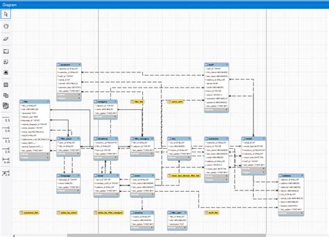 Sorgu Ile Sql De Tablo Adı Nasıl Değiştirilir Furkan Kalkan Medium