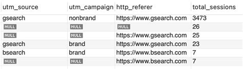 Github Katiehuangx Udemy Advanced Mysql
