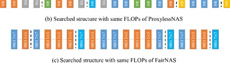 Angle Based Search Space Shrinking For Neural Architecture Search