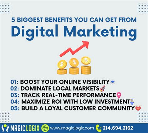 How To Boost Your Business With Digital Marketing Magic Logix Posted