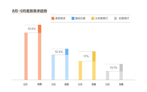 滴滴组建大模型团队 柴华担任技术负责人 电商派