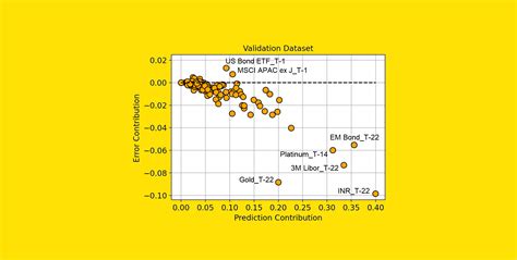 Feature Importance” Is Not Enough You Also Need To Look At Error Contribution” If You Want To