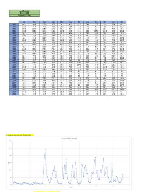 Tugas Grafik Time Series Pdf