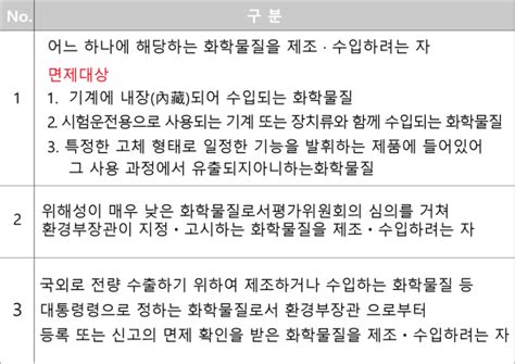기존신규화학물질 등록신고 면제 확인 Kmc케이엠씨