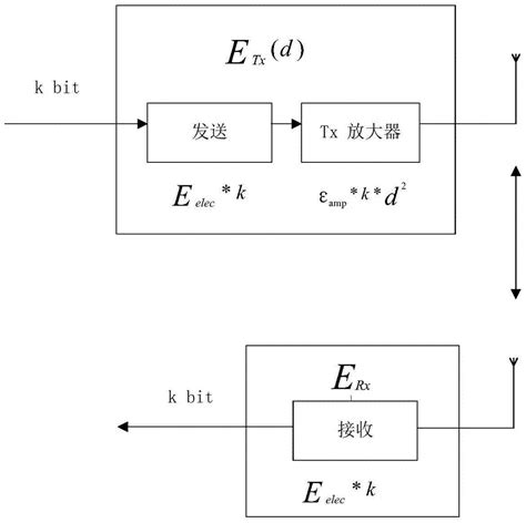 A Non Uniform Clustering Method For Wireless Sensor Networks Based On The Optimal Number Of