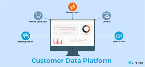 The Ultimate Guide On Customer Data Platform Cdp Virtina