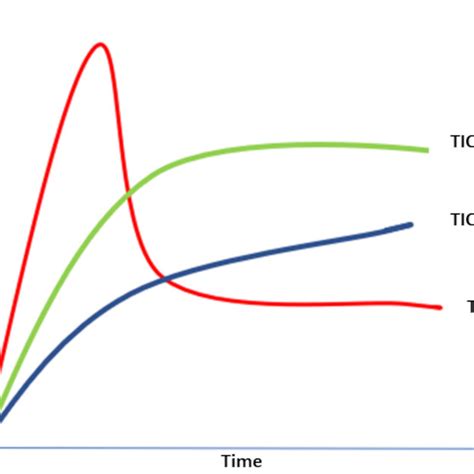 Diagram Of The Segments And Major Branches Of The Cavernous Segment Of
