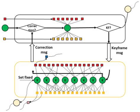 sensors free full text robust rgb d slam using point and line