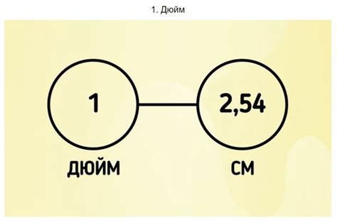 Как перевести дюймы в сантиметры и обратно Cooking Timer Place Cards