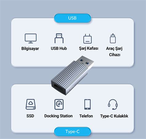 Orico USB3 1 to Type C 10Gbps Data ve Şarj Dönüştürücü Adaptör