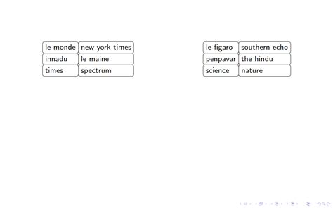 Tikz Matrix Width Of A Column Used As Spacer TeX LaTeX Stack Exchange