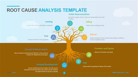 Issue Tree Template Easy Download And Edit Powerslides™