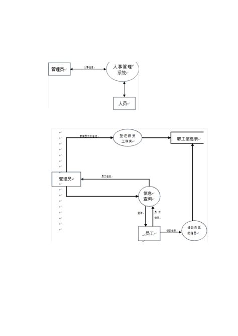 《数据库课程设计 人事管理系统概述及模块设计实践报告》 csdn文库