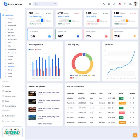 Master Dashboard All In One Ui Solutions For Efficient Management