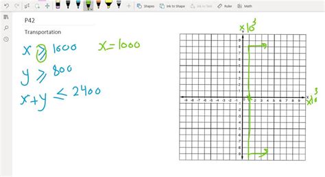 solved a write five inequalities that represent the constraints b