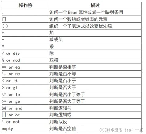 el与jstl：简化动态页面开发的艺术 csdn博客