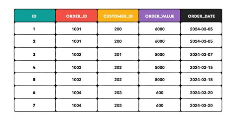 Select Unique In Sql Mastering Data Retrieval With Distinct