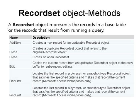 Data Access Objects Dbengine Object The Dbengine Object