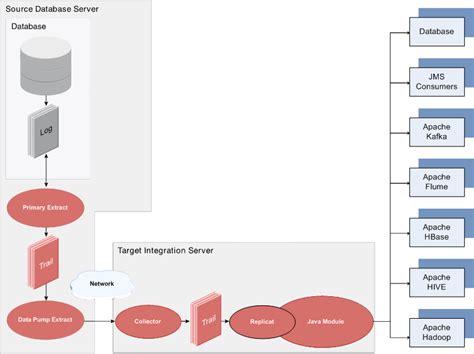 Introducing The Java Adapter