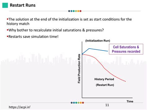 Applied Reservoir Simulation Initialization Pdf