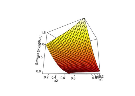 Ggplot2 How To Invert Z Axis In A 3d Plot In R Stack Overflow