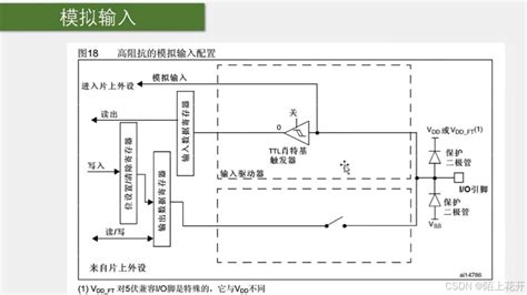 Gpio Csdn