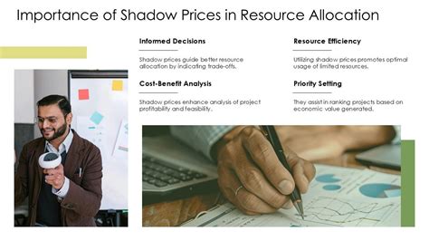Shadow Price Linear Optimization Ppt Sample Acp Ppt Presentation
