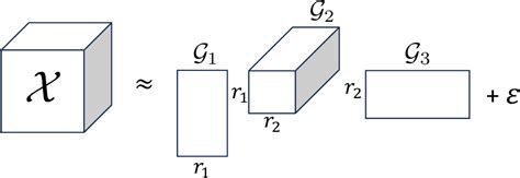 Figure 2 From Tensor Train Weno Scheme For Compressible Flows