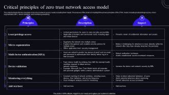 Critical Principles Of Zero Trust Network Access Model Zero Trust Security Model PPT Presentation