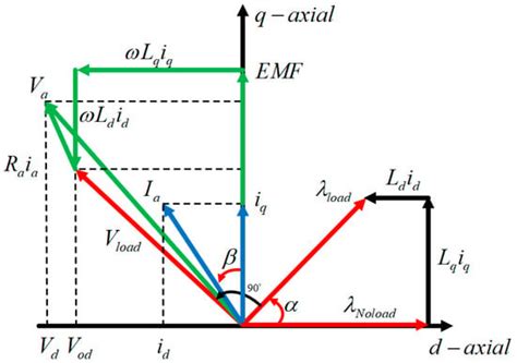 Analysis And Comparison Of Permanent Magnet Synchronous Motors According To Rotor Type Under The