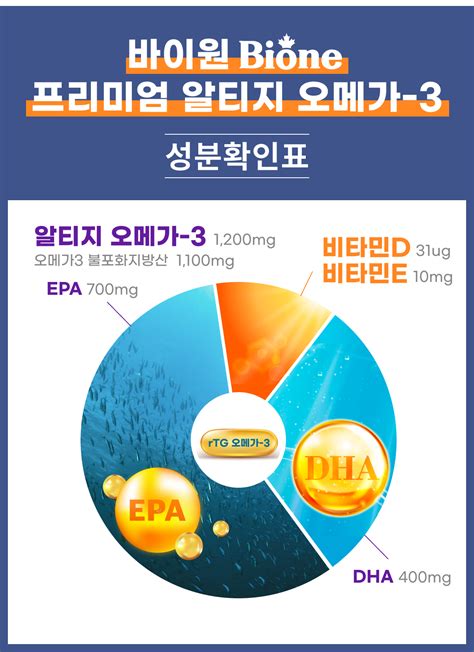 프리미엄 알티지 오메가 3 Bionelife