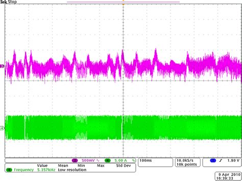 Output Voltage Variation During Transformer Gap Movement Download Scientific Diagram