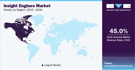 Insight Engines Market Size And Share Analysis Report 2030