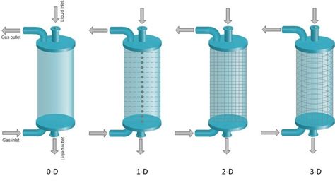 8 Visual Representation Of Domain Discretization In Hfmc Modules