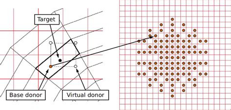A Simple 2D Grid System With Control Surface For Interpretation Of