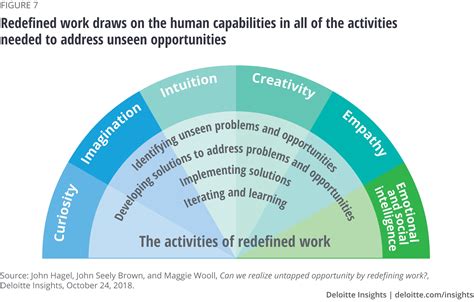 Machine Learning And Qualitative Data Analysis Deloitte Insights