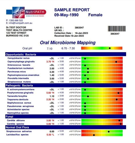 Oral Microbiome Test House Of Health