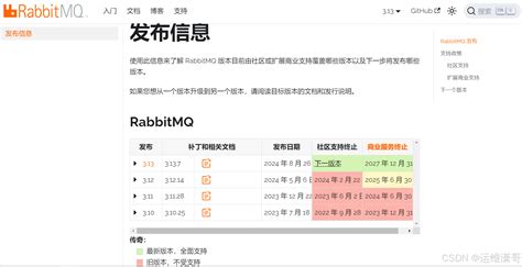 Rabbitmq