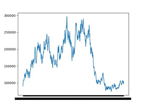 Github Abishek Ksrandom Stock Data Generator Hello Everybody